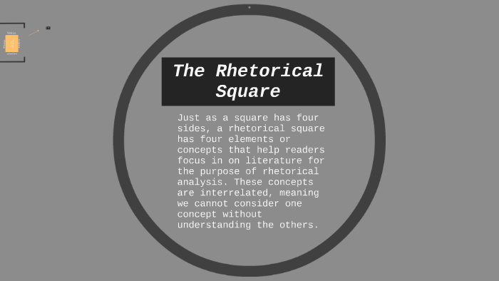 The Rhetorical Square by Sheyann Pace on Prezi