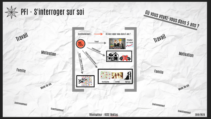 Ou serais-je dans 5 ans ? by Meryem KOSE on Prezi