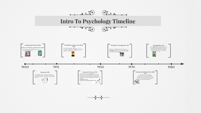 Intro To Psychology Timeline by Karina Nava on Prezi