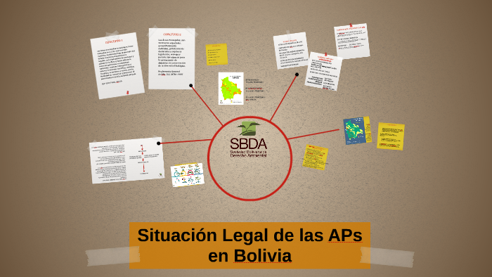 Situación Legal de las APS en Bolivia by mauricio mendez on Prezi