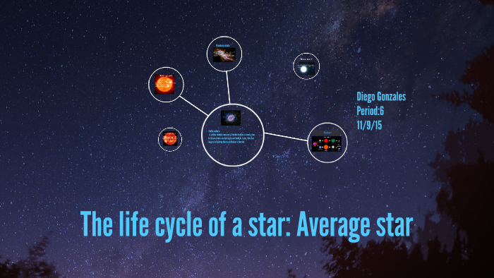 The life cycle of a star: The massive star by Space Wellmann on Prezi