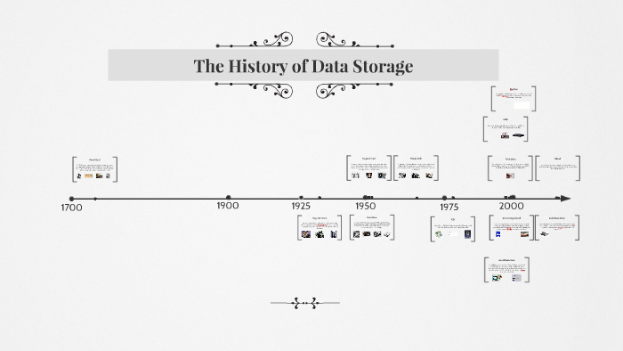 The History of Data Storage by Feliphe Menezes on Prezi