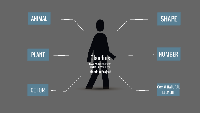 Hamlet Mandala Project by Juan Carlos Nelson on Prezi