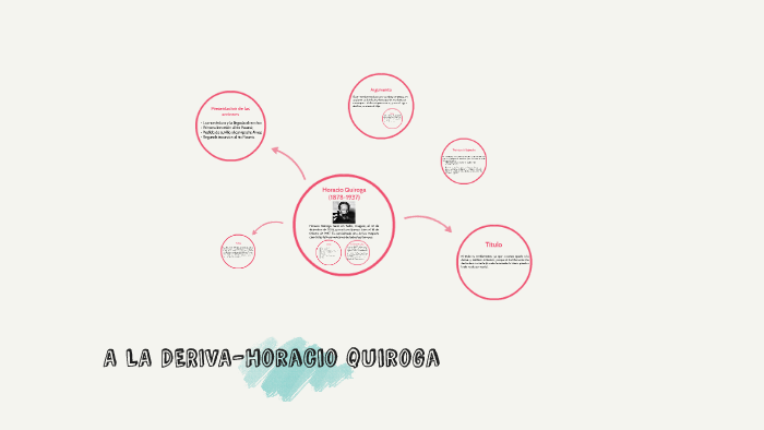 A LA DERIVA-Horacio quiroga by felipe muñoz on Prezi