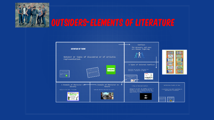 outsiders-elements of literature by ernest bryant on Prezi