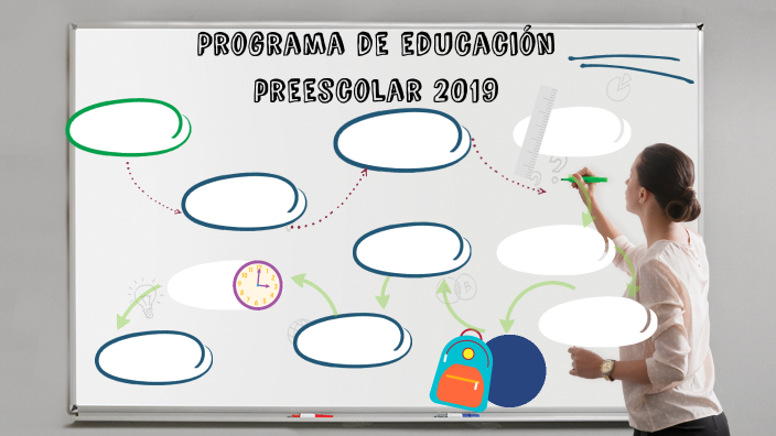 Programa de educación preescolar 2019 by Zurisadai Díaz on Prezi