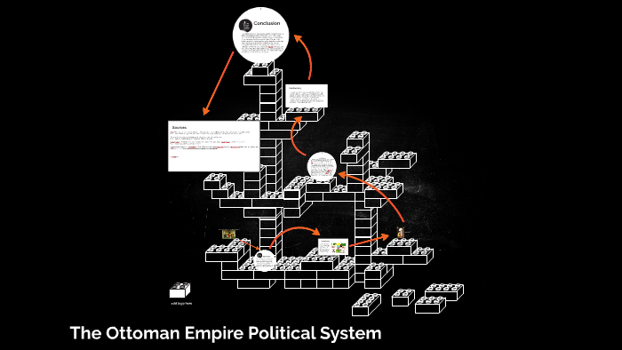 The Ottoman Empire Political System by Farida Shawky on Prezi