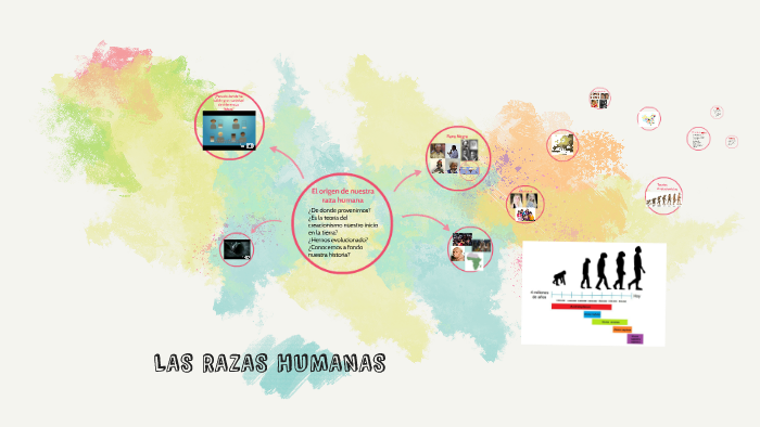 LAS RAZAS HUMANAS by Laura Villa on Prezi