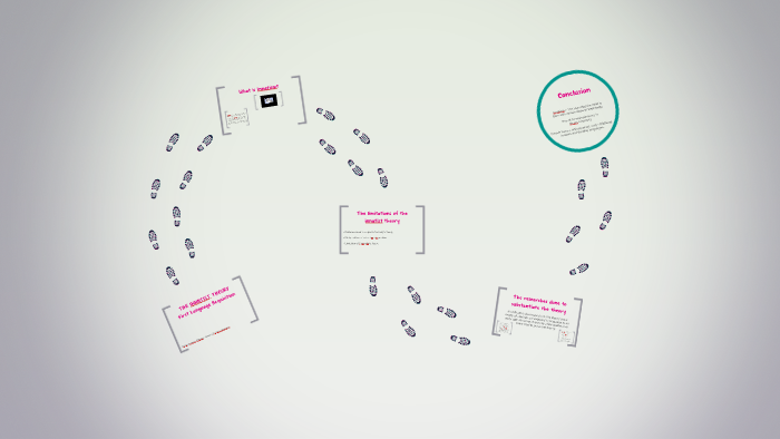 THE INNATIST THEORY by Deise Bastos on Prezi