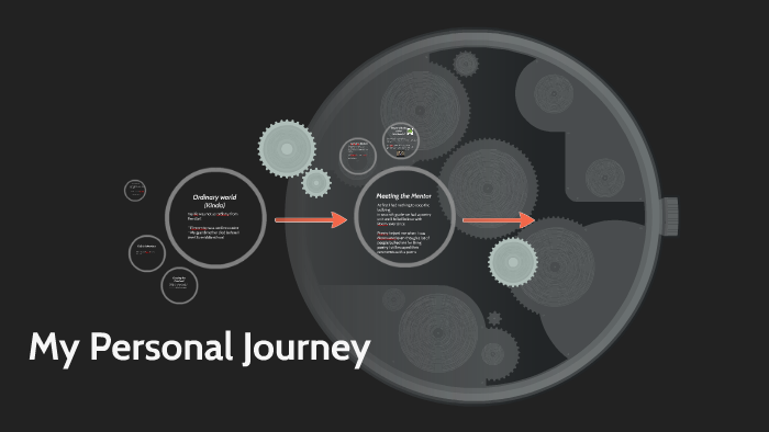 My Personal Journey by Shemar Magee on Prezi