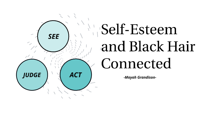 See, Judge, Act by Mayah Grandison on Prezi