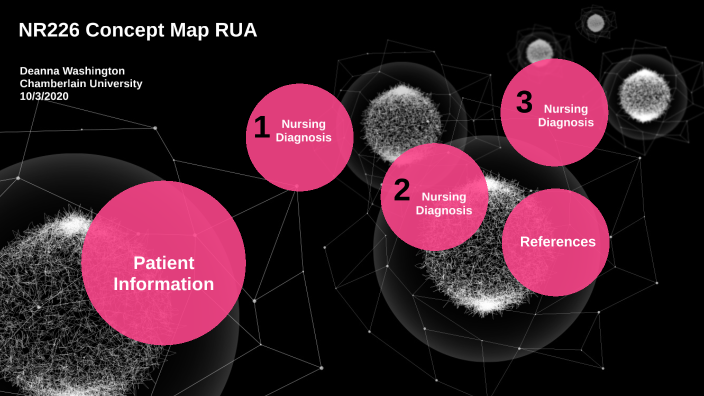 NR226 Concept Map RUA by Deanna Washington on Prezi