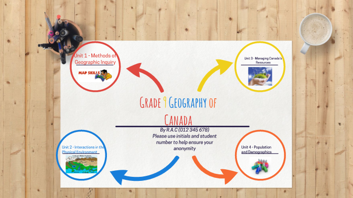 Geography Summative Exemplar by Ryan Chasmer on Prezi