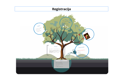 Registracija by on Prezi