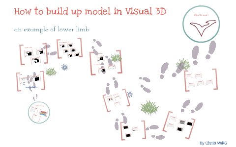 Create Visual 3D Model by chris wang on Prezi
