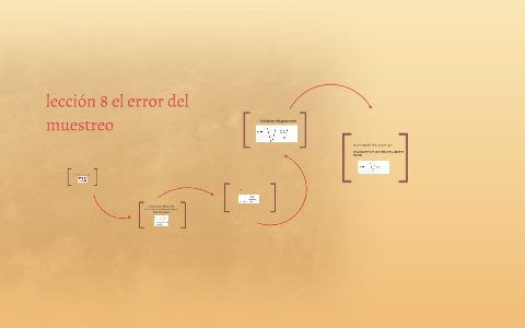 leccion 8 el error del muestreo by daniela perdomo on Prezi