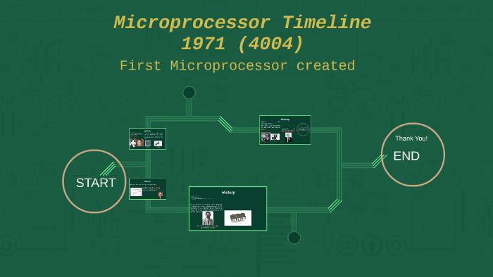 Microprocessor Timeline by Cee Jay Enriquez on Prezi