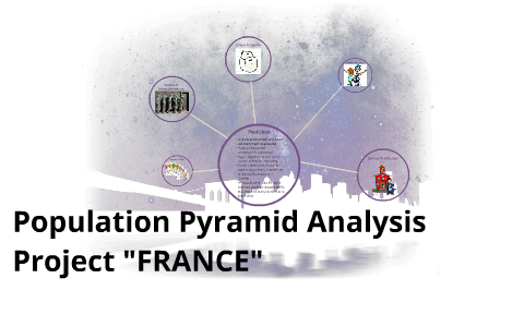 Population Pyramid Analysis Project by Salwa Omar on Prezi