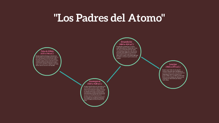 "Los Padres del Atomo" by Silvana Galaviz Mejia on Prezi