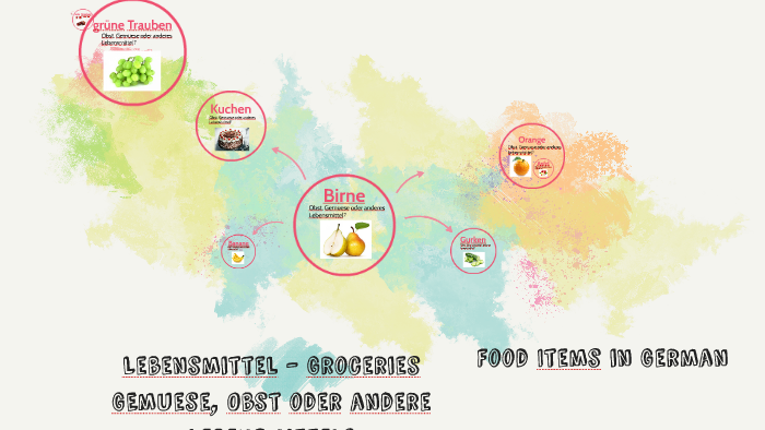 Lebensmittel - Groceries - Food Items in German by ute cline on Prezi