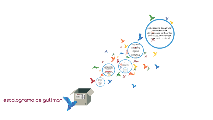 escalograma de guttman by Jos Perez on Prezi