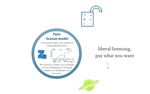 Pyzo liberal license model by Almar Klein on Prezi