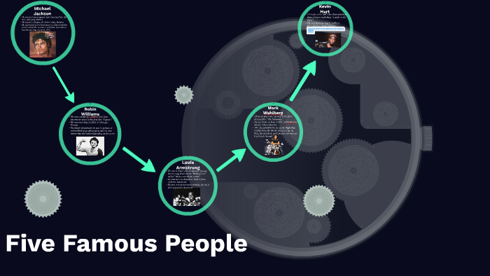 Five Famous People by Michael Jennett on Prezi
