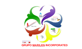 GRUPO MARILEN INCORPORATED by Rose Angelica Umblas on Prezi