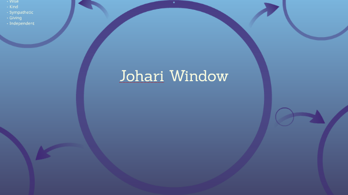 Johari Window by Makayla Ross on Prezi