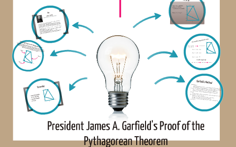 Garfield's Pythagorean Theorem by Jessica Jacobs on Prezi