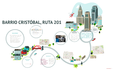 ruta 201 barrio Cristobal by on Prezi