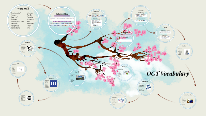 OGT Vocabulary by Hannah Major on Prezi