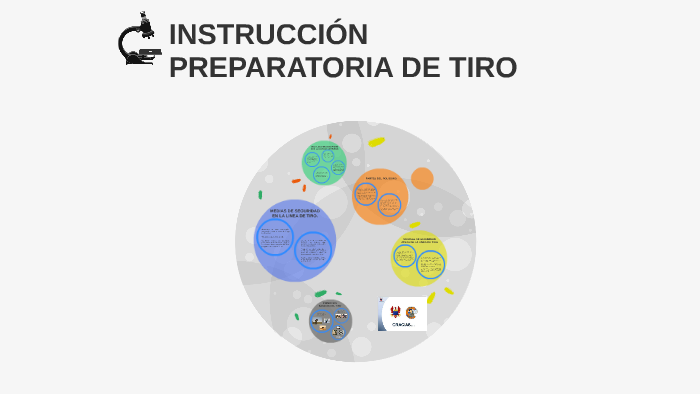 INSTRUCCIÓN PREPARATORIA DE TIRO by miguel quintero on Prezi