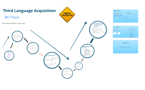 Third Language Acquisition - BA Thesis by Clara Braun on Prezi