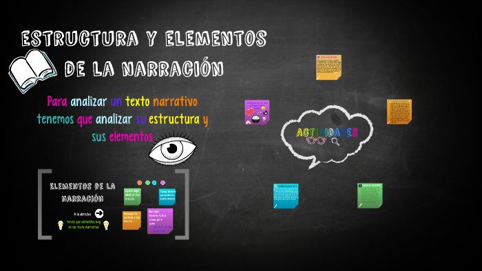 Estructura y elementos de la narración by Hanan Amghar on Prezi