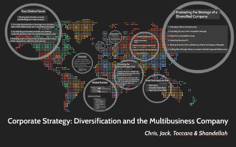 Corporate Strategy: Diversification and the Multibusiness Co by Chris ...