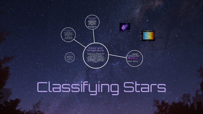Classifying Stars by Han Solo on Prezi
