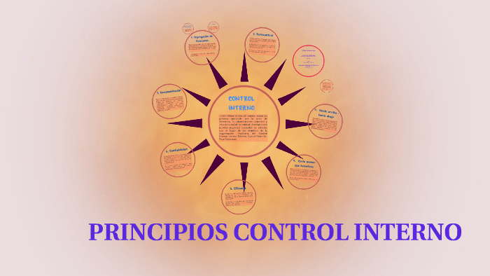 PRINCIPIOS DE CONTROL INTERNO by ANGELICA CASALLAS on Prezi