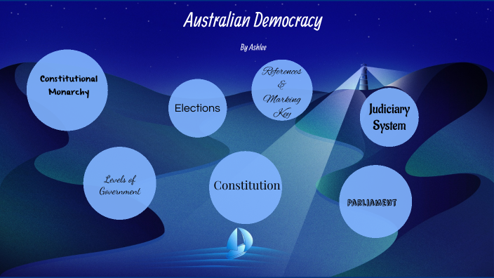 Australian Democracy 2021 by Ashlee Monger on Prezi