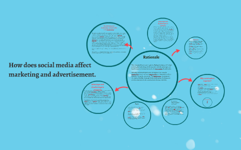 How social media impacts advertising? by Nina Lal on Prezi