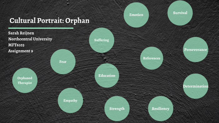 Cultural Portrait Presentation by Sarah Reijnen on Prezi
