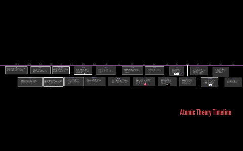 Atomic Theory Timeline by Logan Gilder on Prezi