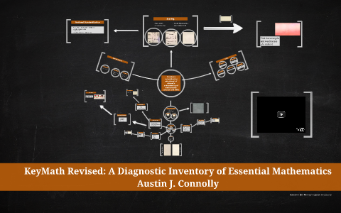 KeyMath Revised: A Diagnostic Inventory of Essential Mathema by Maika ...
