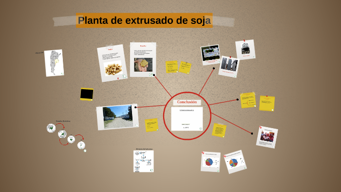 Planta de extrusado de soja by malena berruet on Prezi