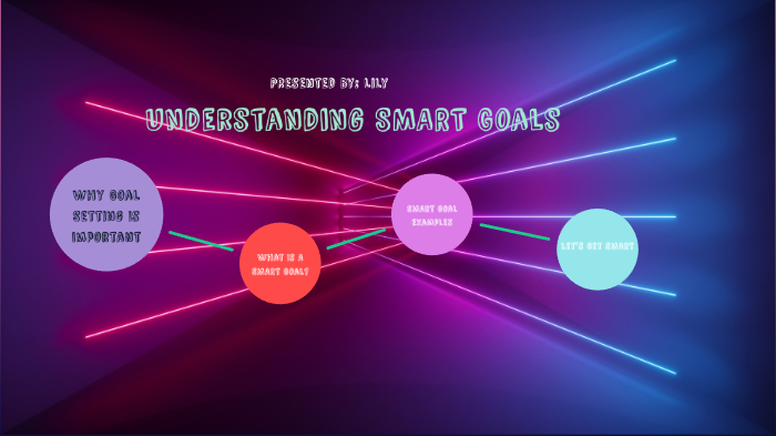 Understanding SMART Goals by Lily Madison on Prezi