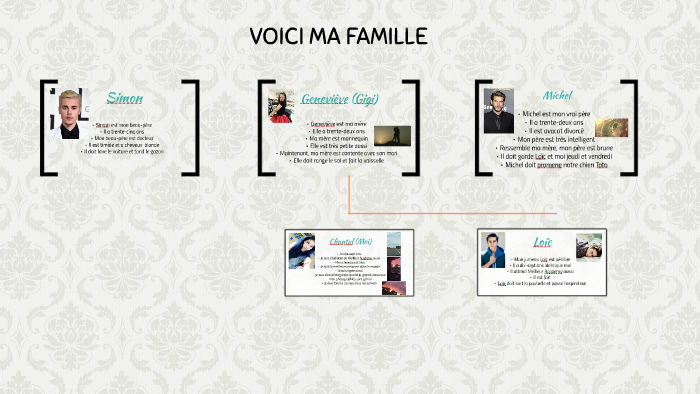 VOICI MA FAMILLE by Lily Tom on Prezi