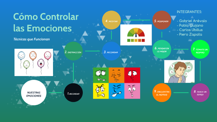 Control de Las Emociones by Gabriel Arévalo Temoche on Prezi