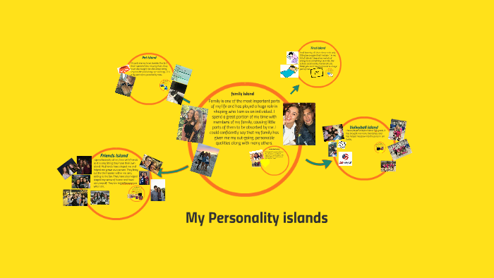 My Personality islands by Camryn holly on Prezi