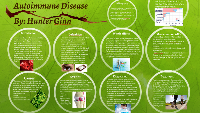 Autoimmune Disease by Hunter Ginn on Prezi
