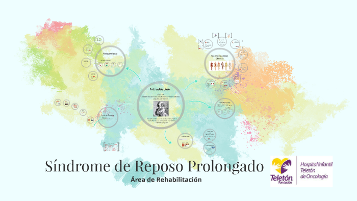 Síndrome de Reposo Prolongado by EDUARDO TIRAN on Prezi